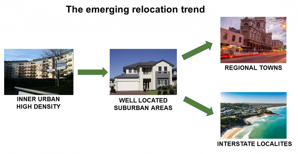 The emerging relocation trend - Lindeman Reports