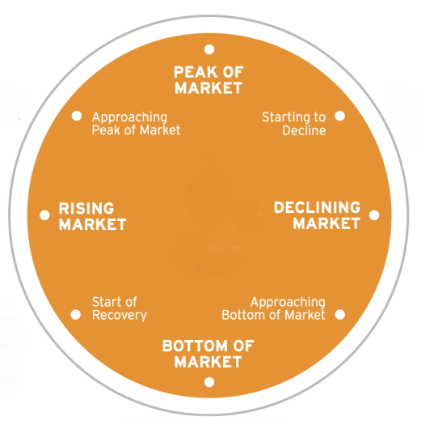 How to profit from a growth market - Lindeman Reports