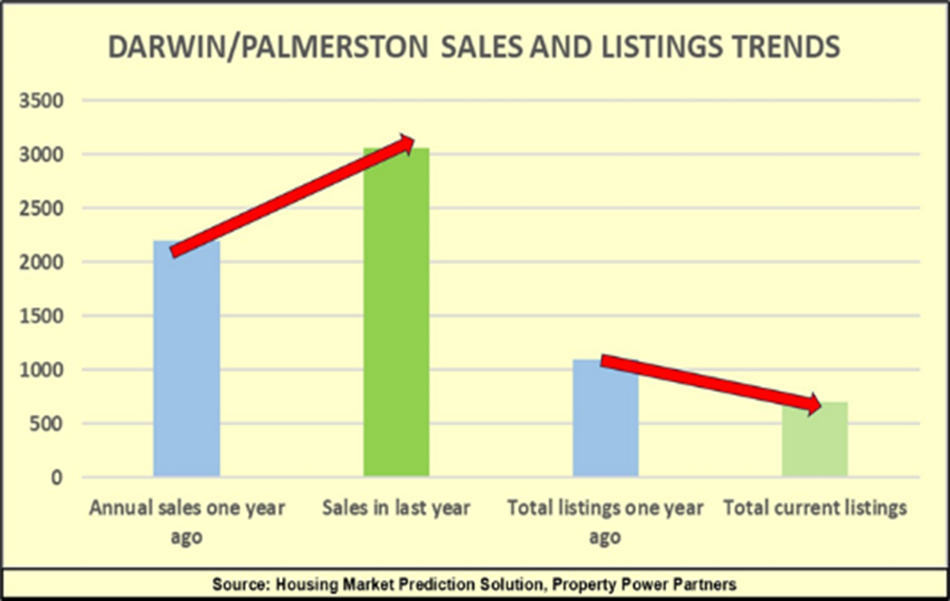 Is Darwin about to boom, or will it be a bubble and bust? - Lindeman ...